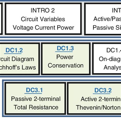 Modular Structure Of ECT Lecture First Lectures Of DC Analysis Download Scientific Diagram