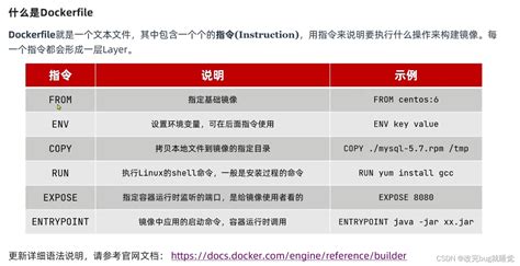 docker导学 csdn博客