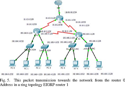 Figure 5 From Developing Computer Network Based On Eigrp Performance