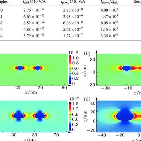 Summary Of The Photoelectric Properties Of Pds Download Scientific