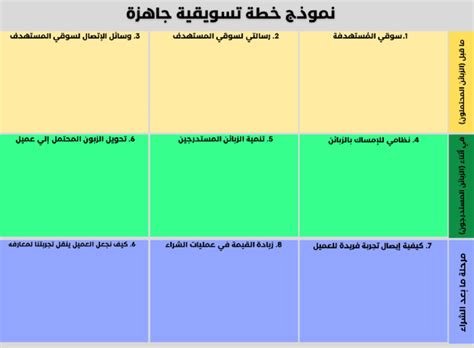 نموذج خطة تسويقية جاهزة Pdf