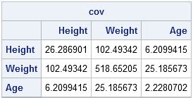 Computing Covariance And Correlation Matrices The DO Loop