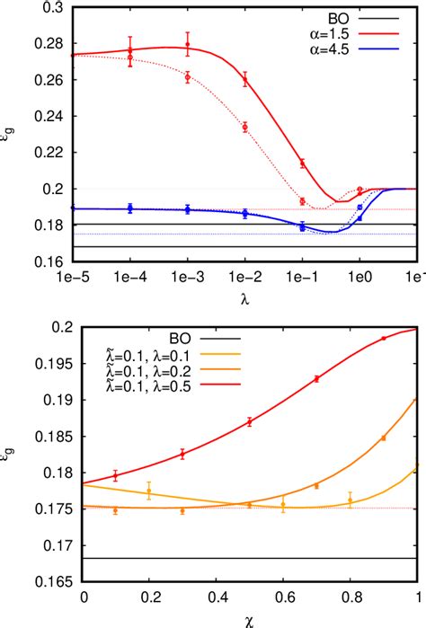 Figure 3 From Solvable Model For Inheriting The Regularization Through Knowledge Distillation