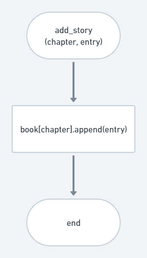 Python Journey Log Time2code