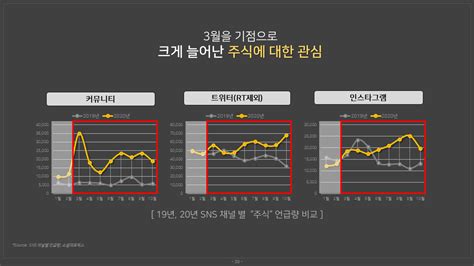 2020 주식시장 분석 시리즈 전국민 투자 시대의 시작
