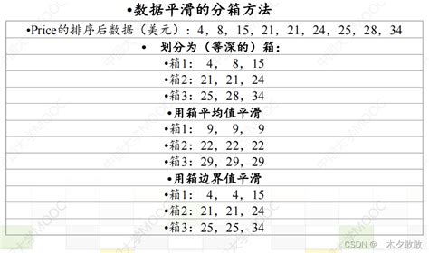 数据挖掘——数据预处理在数据挖掘过程中如何进行数据预处理 Csdn博客