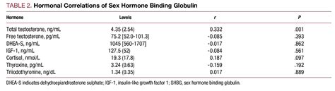 Sex Hormone Binding Globulin A New Marker Of Disease Severity And Prognosis In Men With Chronic