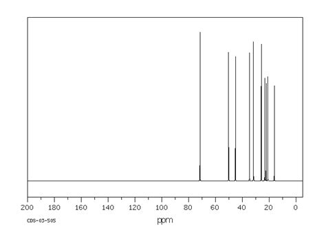 L Menthol2216 51 5 13c Nmr Spectrum