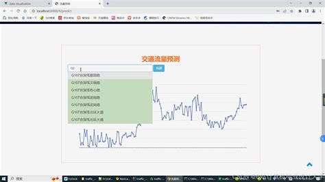 计算机毕业设计spark交通车流量预测 交通大数据 交通可视化 大数据毕业设计 深度学习 机器学习 大数据毕业设计 源码 Lw文档 Ppt 讲解 毕业设计交通流量预测数据集 Csdn博客