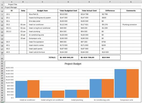 Как создать в Excel шаблон бюджета проекта с календарным планом — Трюки и приемы в Microsoft Excel