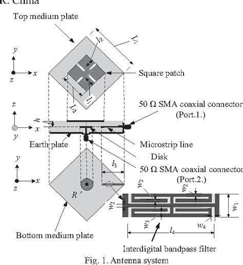 Figure 1 From Design Of A Dual Band Linear Circular Polarization Microstrip Antenna Semantic