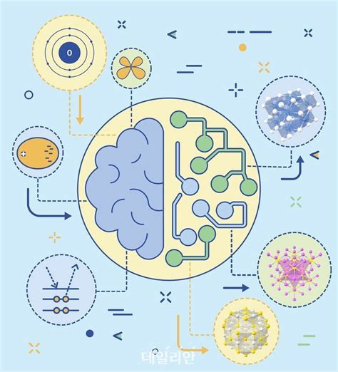 Kaist 화학 개념 학습하고 새 물질 설계 등 가능한 Ai 개발 데일리안