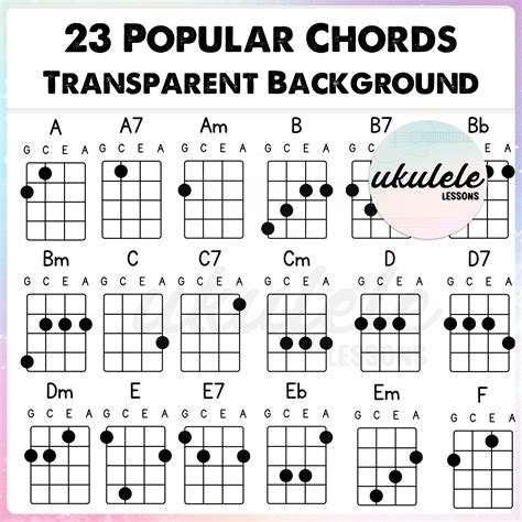 Printable Ukulele Chord Chart