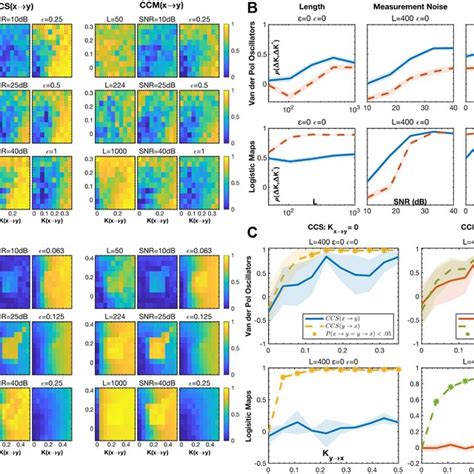 A Comparison Of Ccs And Ccm S Ability To Determine The Relative Download Scientific Diagram