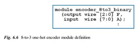 Solved Design A Verilog Model For An To Binary Encoder Chegg Com