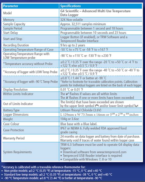 Temprecord G4 Scientific Data Logger 1m Bent Probe ARGUS