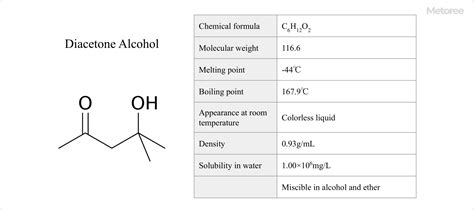 23 Diacetone Alcohol Manufacturers In 2024 Metoree