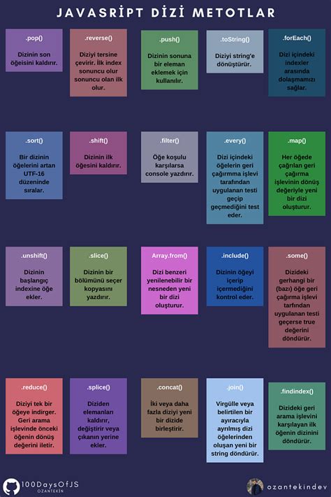 Javascript Kod örnekleri Ve Anlatımları Dijitalturk