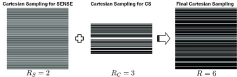 From Left To Right The Illustrations Of Cartesian Sampling Patterns