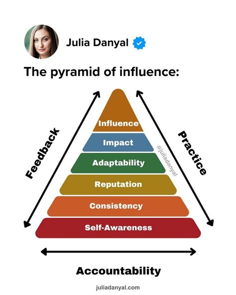 Swathi Paulina Posted On Linkedin