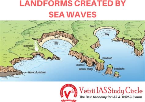 Landforms Created By Sea Waves Upsc Tnpsc General Knowledge