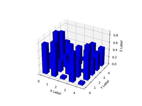 understanding techniques and applications of 3d data visualization