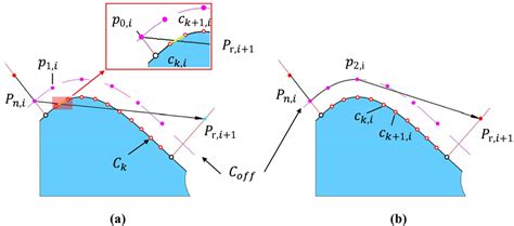 Schematic Diagram Of Collision Detection Download Scientific Diagram