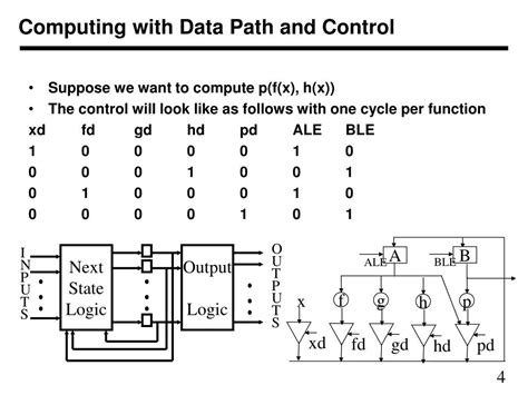 Ppt Serialization Powerpoint Presentation Free Download Id1831070