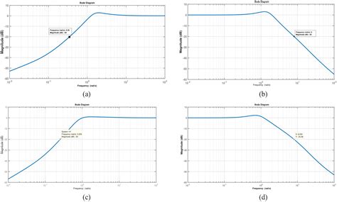 Optimization Based Robust Fractional Order Controllers Design For Multiple Input Single Output