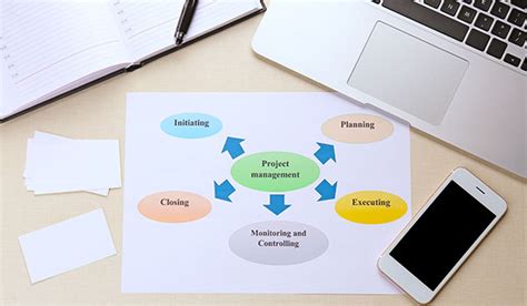 Software Development Lifecycles Next Gates