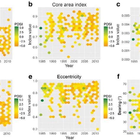 Hexagon Plots Of Two Dimensional Bin Counts Bins In Horizontal And