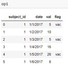 Python How To Fill Dummy Values As A Pattern In Dataframe Stack Overflow