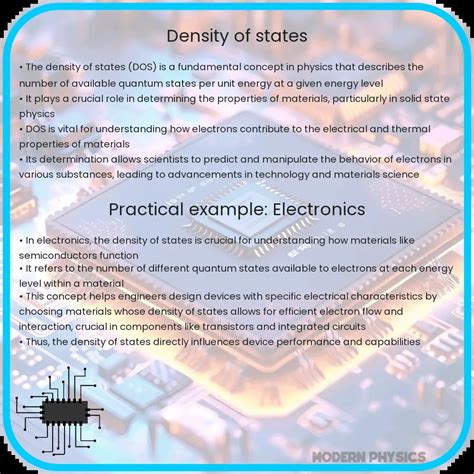 Density Of States Quantum Theory Energy Levels And Systems