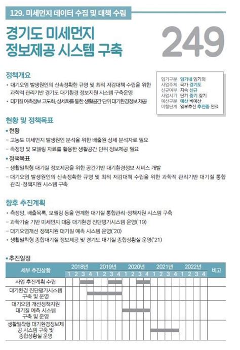 경기도 미세먼지 정보제공시스템 구축 나선다 아시아경제