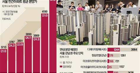 지금이 제일 싸…고분양가 논란에도 뜨거운 청약 열기