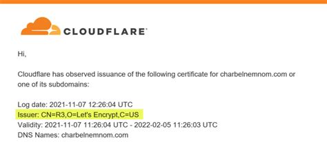 Renew Lets Encrypt Certificate Using Cloudflare As A Cdn Charbel Nemnom Mvp Mct Ccsp