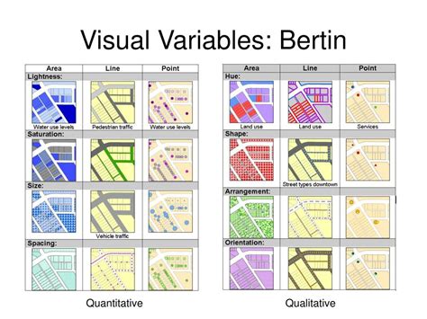 Ppt Advanced Cartography Exploring Multivariate Symbolization In Map