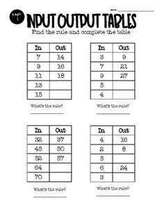 Find The Rule And Complete The Table Maths Puzzles Math Help Elementary Rules Word Search