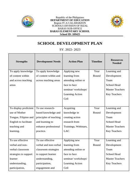 School Development Plan Pdf Learning Teachers