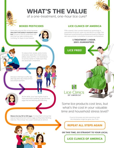 Airallé® Professional Lice Treatment Lice Clinics Of America
