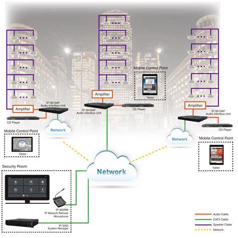 Building Ip Pa System Matrix Voip電話系統方案 香港