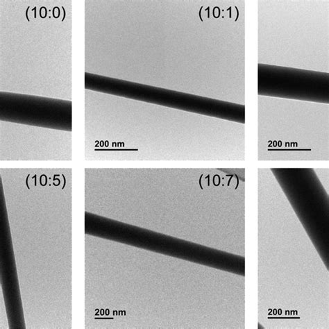 Chiara Bertarelli Politecnico Di Milano Milan Polimi Department Of Chemistry Materials