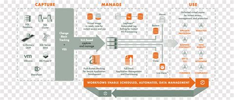 Microsoft Access Data Flow Diagram How To Create A Database