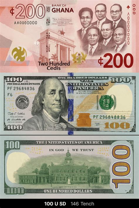 Ghanas Cedi Roars Back Gitfic Projects 29 Appreciation In 2025