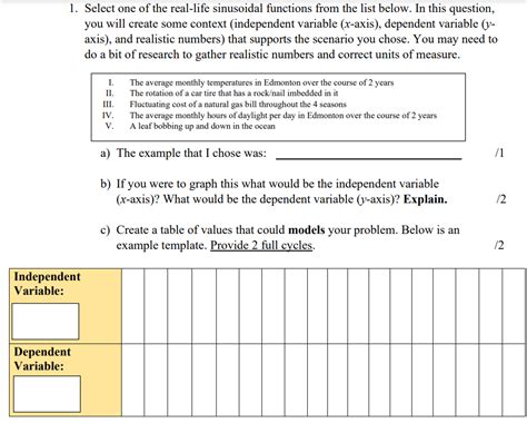 Solved Select One Of The Real Life Sinusoidal Functions From