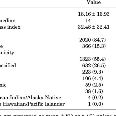 Incidence Of Sports Related Clavicle Fracture By Age Group And Sex