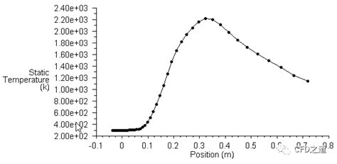 【燃烧案例】09：edc模型