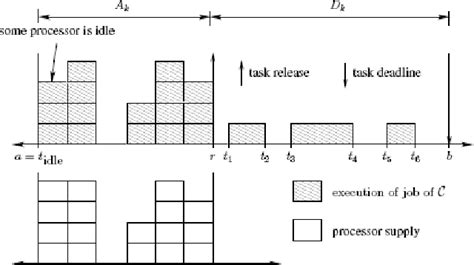 Figure 1 From An Investigation Of Synchronization Under Multiprocessors