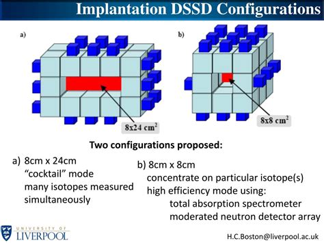 Ppt Position Sensitive Detectors For Nuclear Structure Physics And