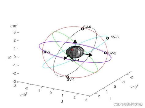 【gps仿真】基于matlab Gps信号捕获跟踪【含matlab源码 2126期】qq60e3e93d3591c的技术博客51cto博客